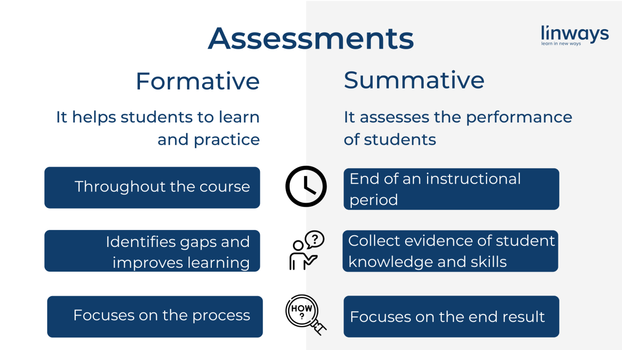 Comparison Formative And Summative Assessments Comparison Formative And Summative Assessments