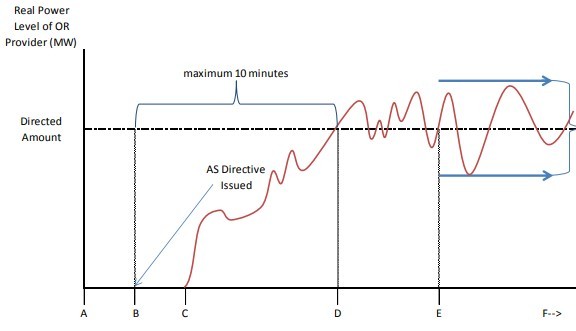 Managing Power System Variability - Operating Reserves Managing Power System Variability - Operating Reserves