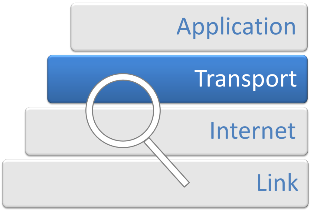Transport Layer Security (TLS) Transport Layer Security (TLS)