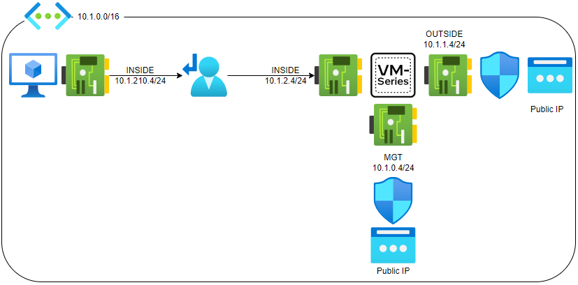 Deploying Palo Alto Networks VM-series in Azure, Part 2. Deploying Palo Alto Networks VM-series in Azure, Part 2.