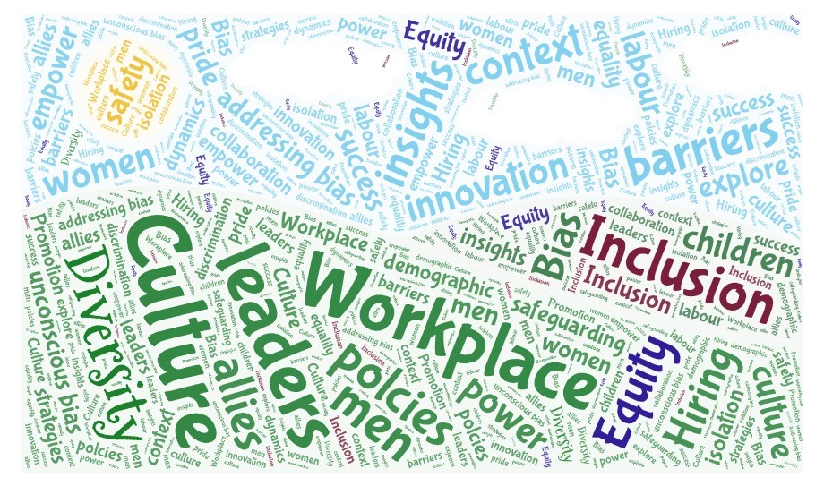 Diversity, Equity, and Inclusion: Cultivating Inclusive Workplaces Diversity, Equity, and Inclusion: Cultivating Inclusive Workplaces