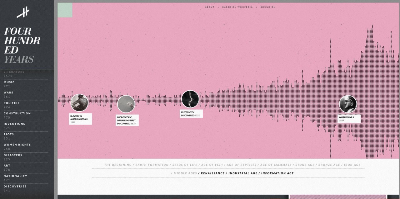 Histography.io: Using Interactive Timelines to Encourage Discovery Histography.io: Using Interactive Timelines to Encourage Discovery