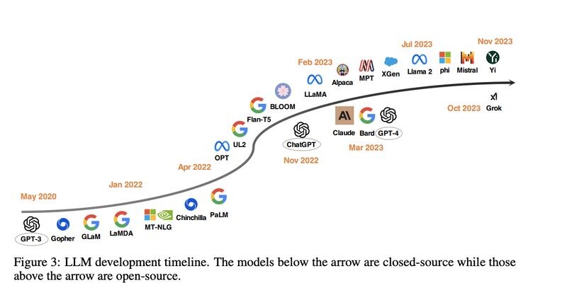 GenAI Dev Stack, LLMOps & Vector Databases! GenAI Dev Stack, LLMOps & Vector Databases!