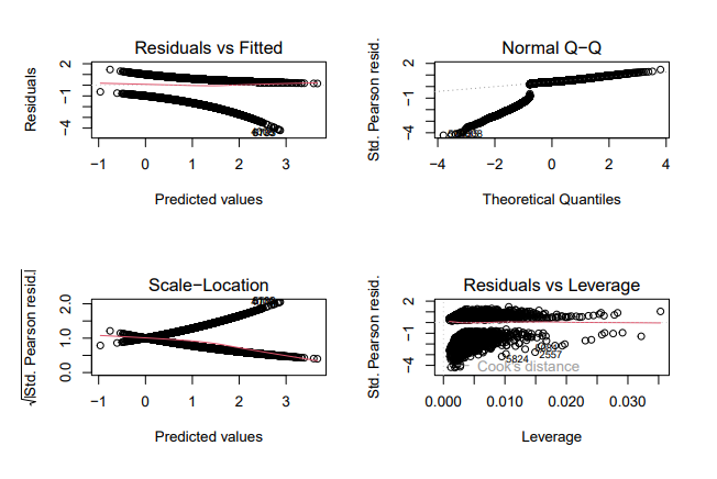 Data Science - Linear Regression on ADHD Control Group using R Programming Data Science - Linear Regression on ADHD Control Group using R Programming