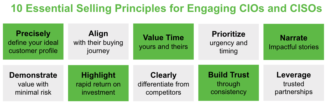 10 Essential Selling Principles for CIOs and CISOs 10 Essential Selling Principles for CIOs and CISOs