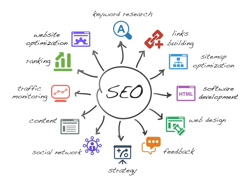 Core Principles of SEO Core Principles of SEO