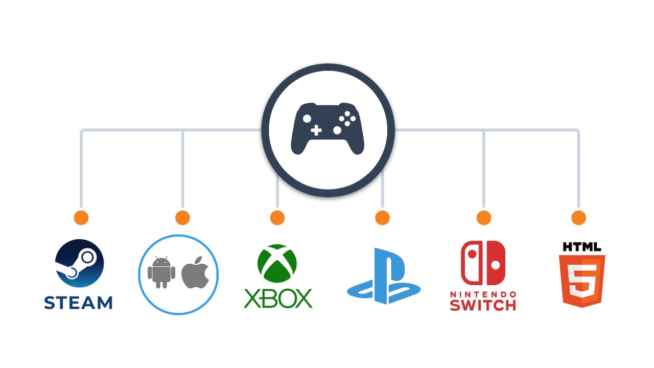 Streamlining Game Porting with Unity Streamlining Game Porting with Unity