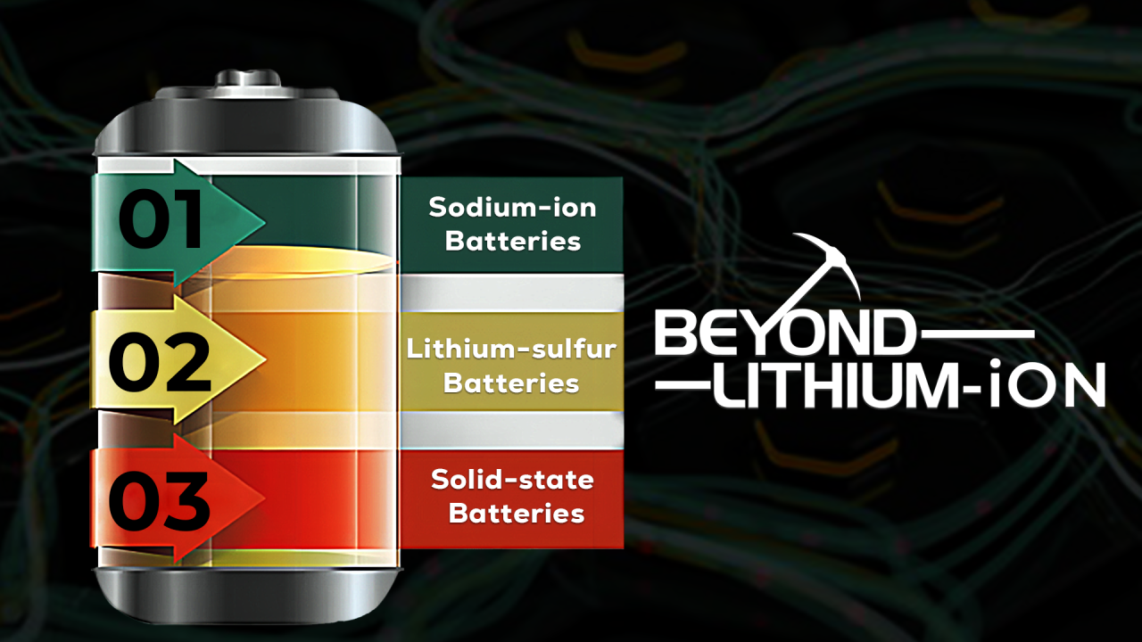 The Future of Energy Storage: Beyond Lithium-ion The Future of Energy Storage: Beyond Lithium-ion