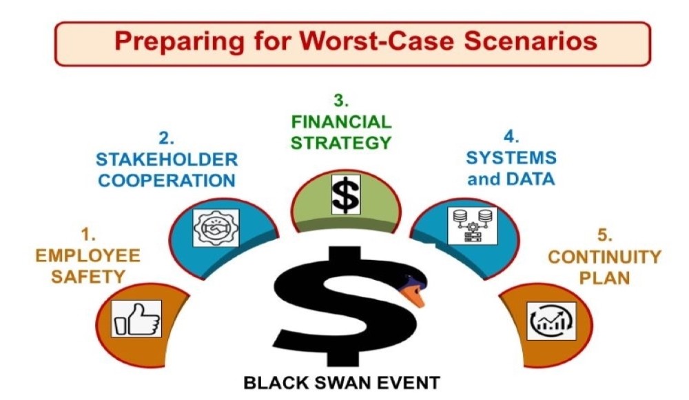 🔴 Prepare Worst-Case Scenarios 🔴 Prepare Worst-Case Scenarios