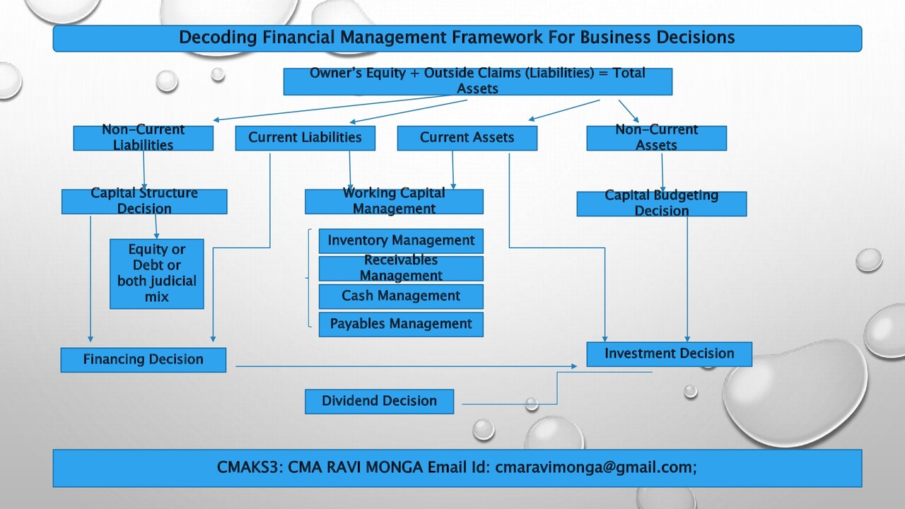 Decoding Financial Management Framework Decoding Financial Management Framework
