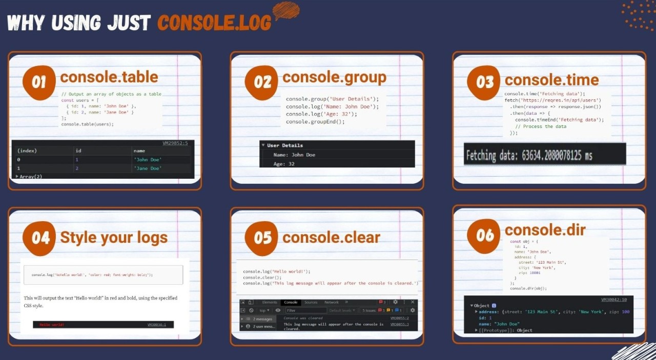 Why Using Just console.log.... Why Using Just console.log....