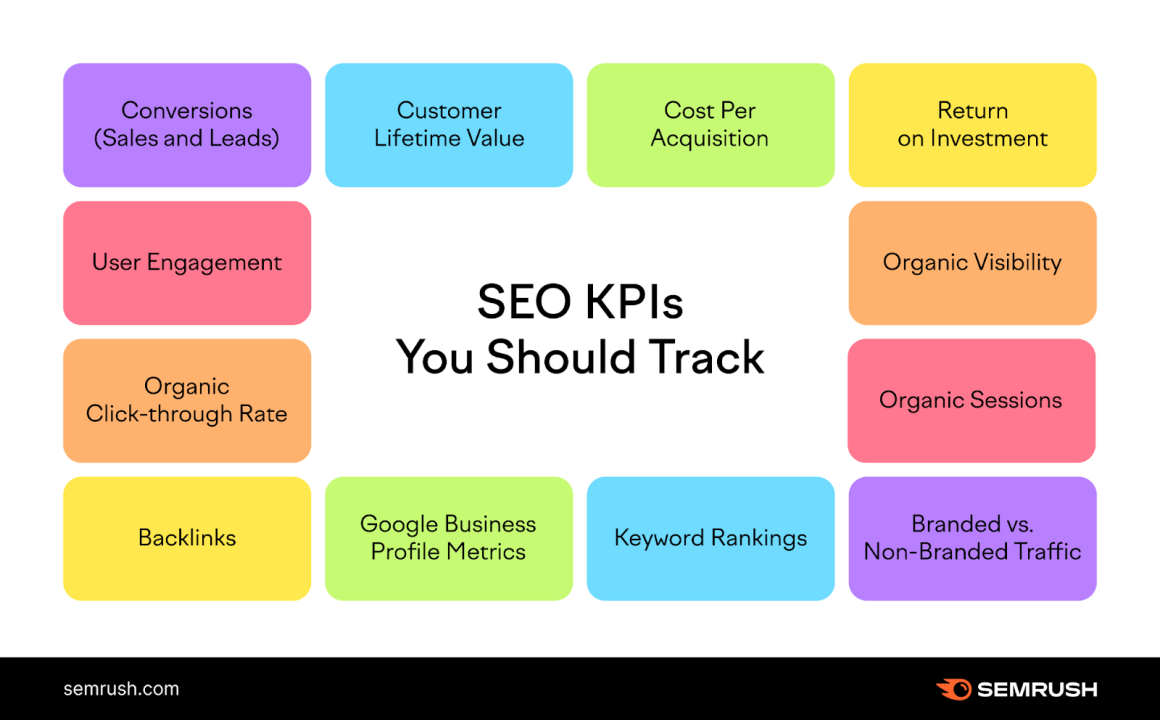7 Important SEO Metrics to Track (+ How to Improve Them) 7 Important SEO Metrics to Track (+ How to Improve Them)