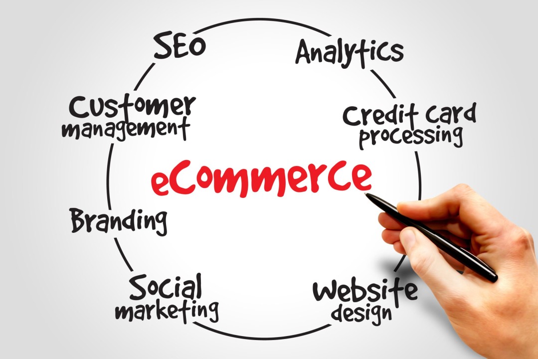 Maximizing Your E-commerce Potential: Unleashing the Power of SEO Maximizing Your E-commerce Potential: Unleashing the Power of SEO