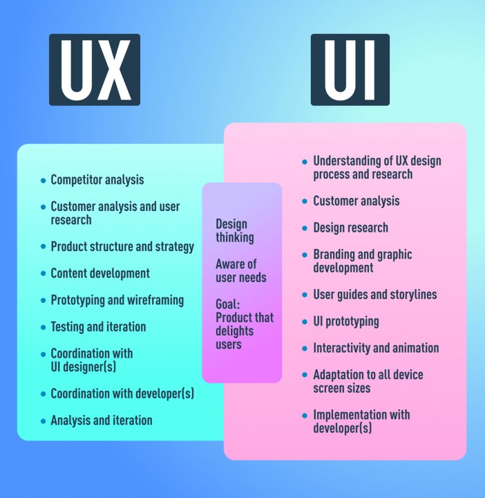Designing a Seamless User Experience: The Benefits of Professional UI ... Designing a Seamless User Experience: The Benefits of Professional UI ...