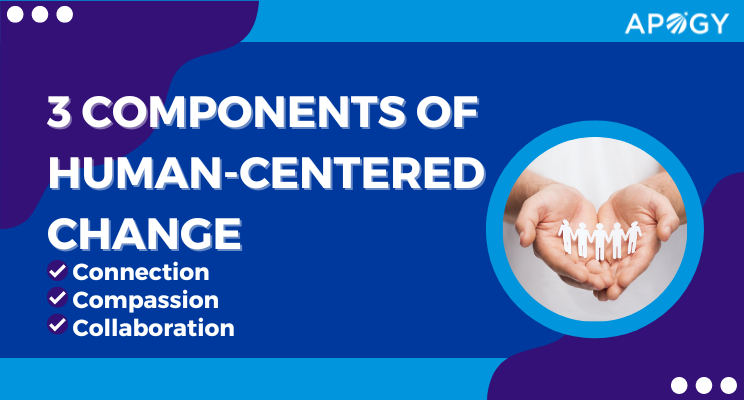 3 Components of Human-Centered Change 3 Components of Human-Centered Change