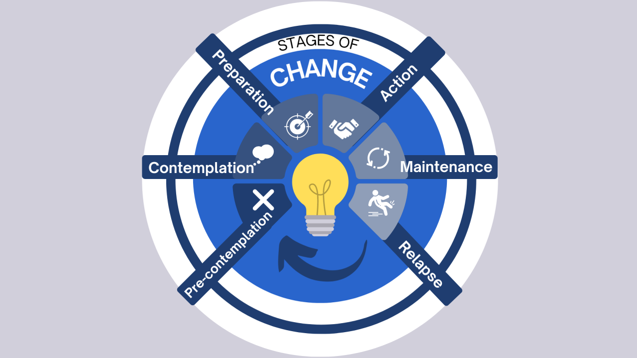 Training for Successful Change Management Training for Successful Change Management