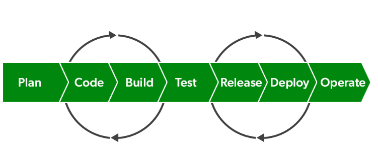 Configure A GitHub Actions Workflow For Selenium Java Gradle Project Configure A GitHub Actions Workflow For Selenium Java Gradle Project