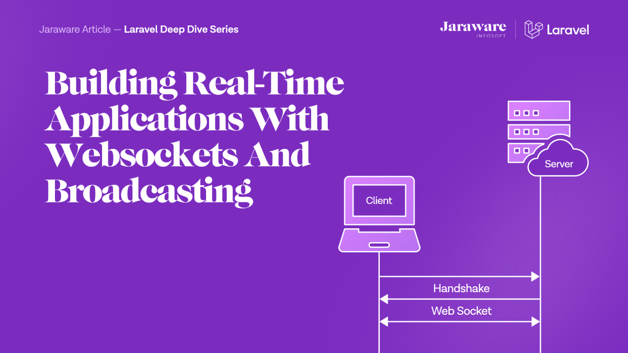 Laravel Deep Dive Series: Building Real-time Applications with ... Laravel Deep Dive Series: Building Real-time Applications with ...