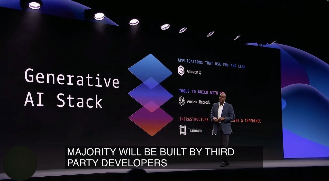 Cloud Engineers: Powering the Future of Generative AI at AWS Summit 2024 Cloud Engineers: Powering the Future of Generative AI at AWS Summit 2024