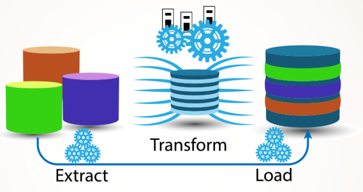 ETL with Azure Synapse SQL link. ETL with Azure Synapse SQL link.