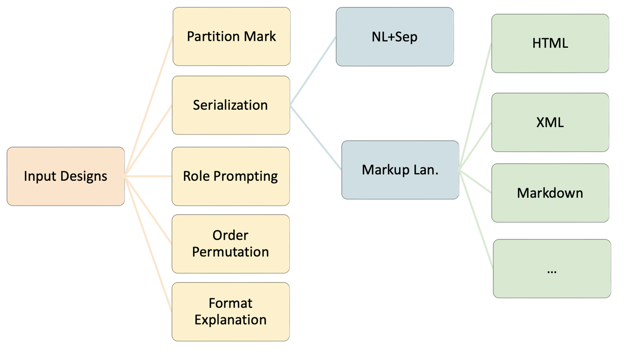 Demystifying Table Understanding with LLMs: An Overview of Unlocking ... Demystifying Table Understanding with LLMs: An Overview of Unlocking ...