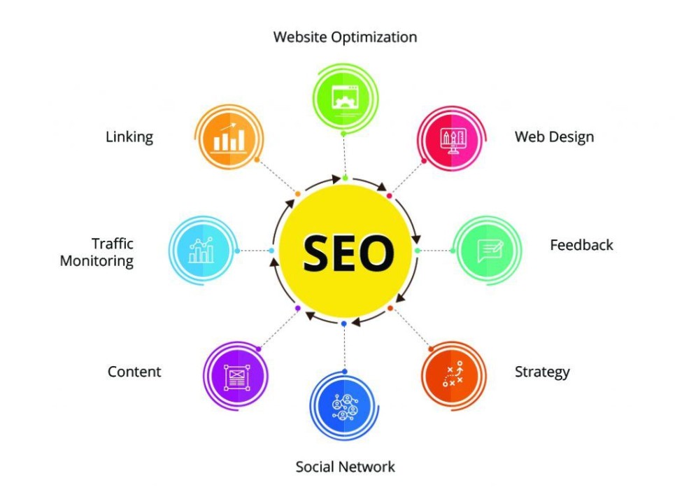 SEO stands for Search Engine Optimization SEO stands for Search Engine Optimization