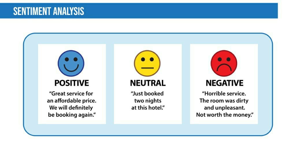Sentiment Analysis: Understanding Consumer Behavior Sentiment Analysis: Understanding Consumer Behavior