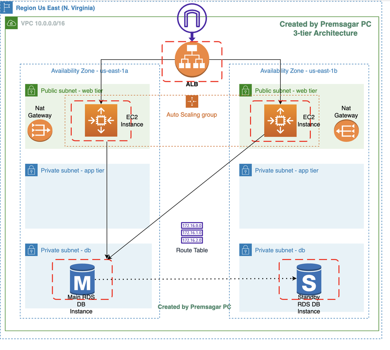 Automating AWS 3-tier Infrastructure Deployment with Terraform Automating AWS 3-tier Infrastructure Deployment with Terraform