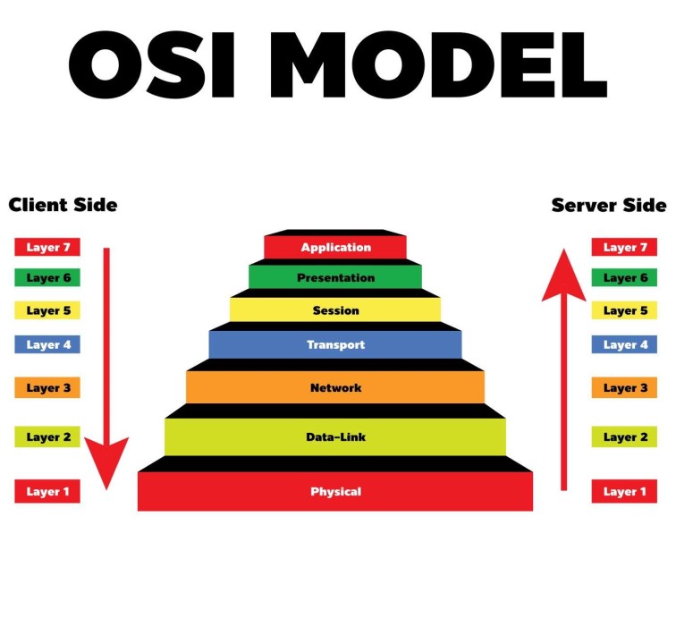 Title: Understanding the OSI Model: A Framework for Network Communication Title: Understanding the OSI Model: A Framework for Network Communication