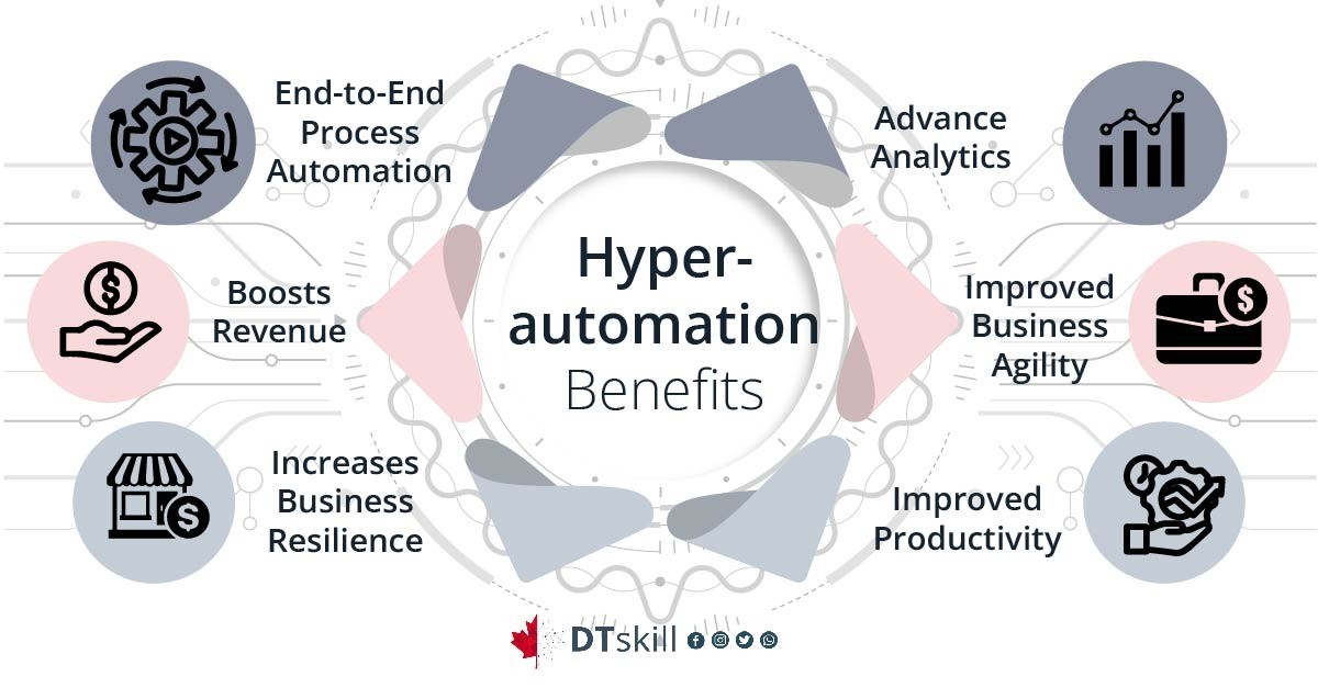 How Hyperautomation Transforms Business Processes? How Hyperautomation Transforms Business Processes?
