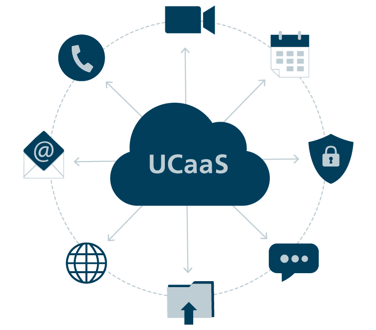 Transforming Business Connectivity with Opentact.org’s UCaaS Solution Transforming Business Connectivity with Opentact.org’s UCaaS Solution