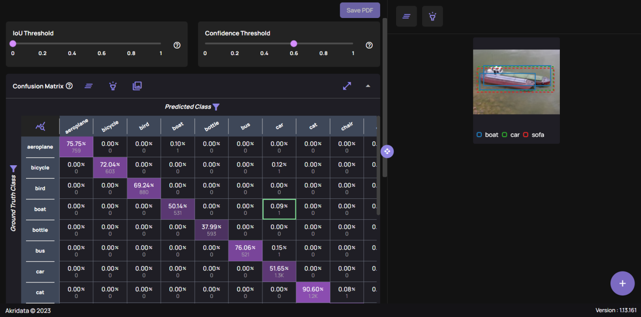 Modern Model Accuracy Analysis Modern Model Accuracy Analysis