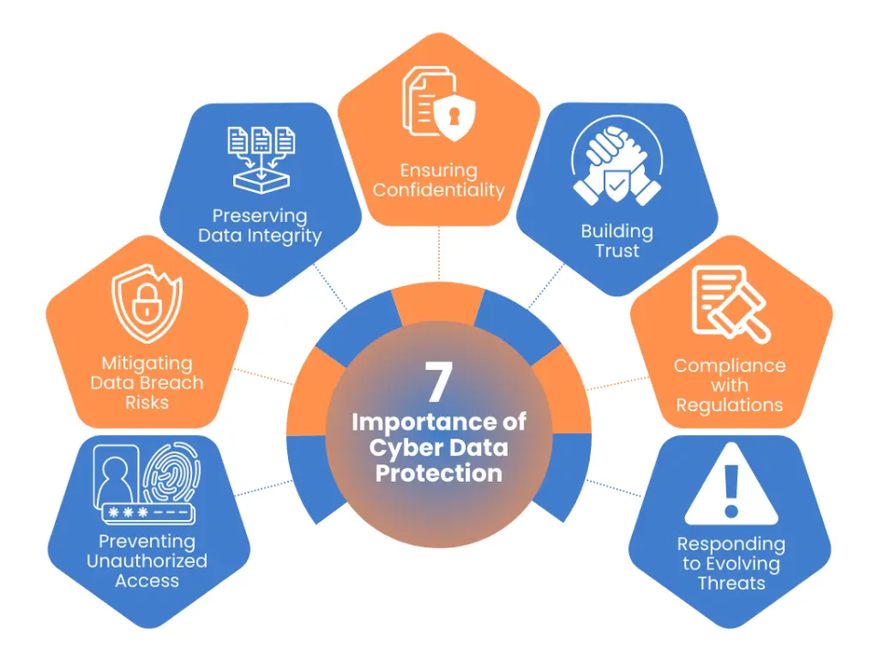 Data Privacy in 2024: A Deep Dive into GDPR, Cybersecurity, and ... Data Privacy in 2024: A Deep Dive into GDPR, Cybersecurity, and ...
