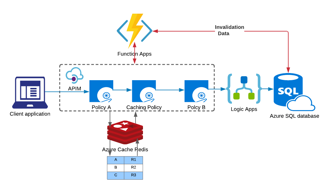 6 Most Impactful Ways Redis is Currently Used in Production Systems 6 Most Impactful Ways Redis is Currently Used in Production Systems