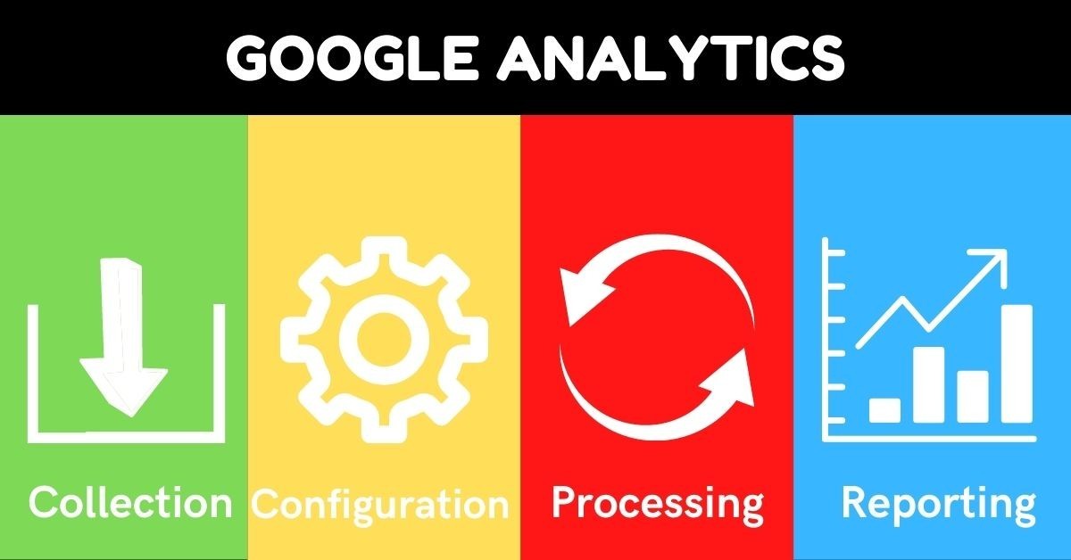 How to Utilize Google Analytics - A complete guide. How to Utilize Google Analytics - A complete guide.