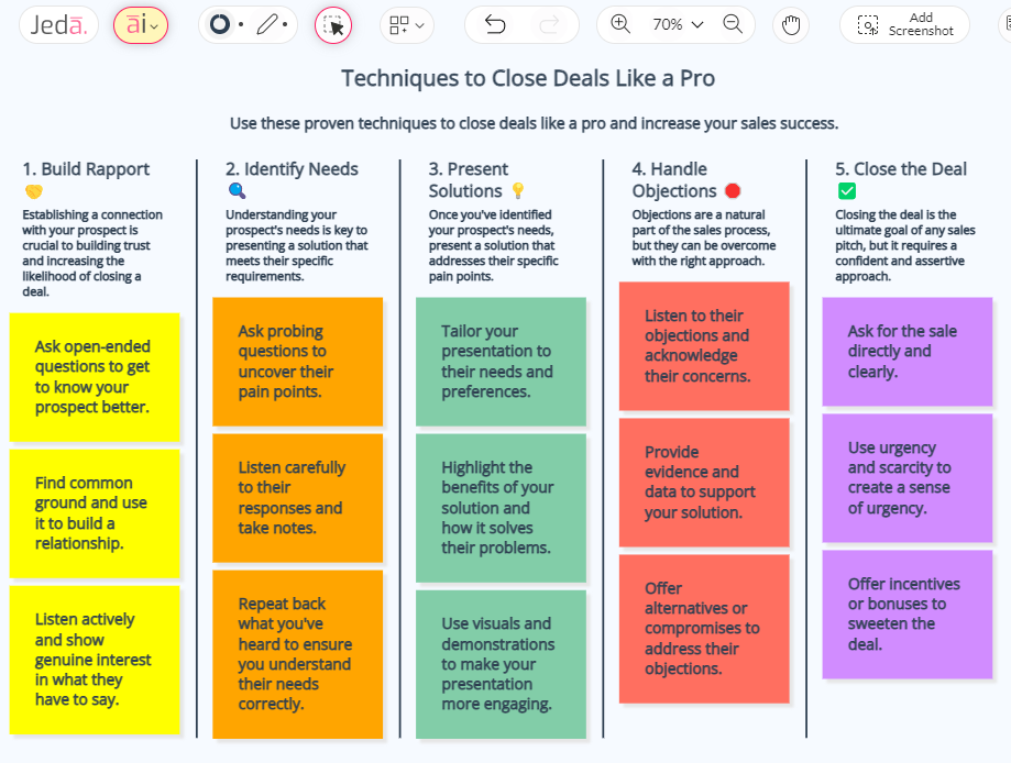 Techniques to Close Deals Like a Pro Techniques to Close Deals Like a Pro