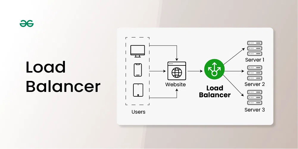 Understanding Load Balancers in System Design Understanding Load Balancers in System Design