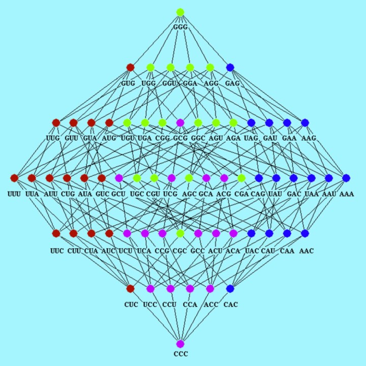 Practical Applications of Lattices and Boolean Algebra Practical Applications of Lattices and Boolean Algebra