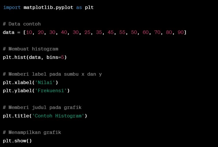 Bahasa Python - Visualization Type - Histogram Bahasa Python - Visualization Type - Histogram