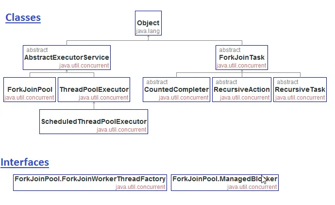 Fork-Join Concurrency in Java Fork-Join Concurrency in Java