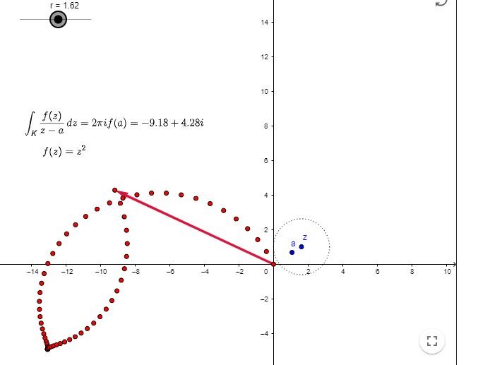 Application of Cauchy Residue Theorem Application of Cauchy Residue Theorem