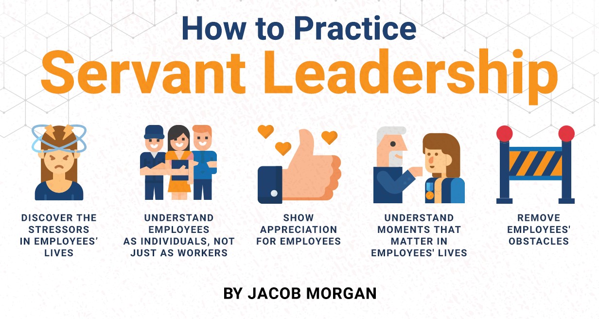 Mastering the Art of Servant Leadership: Secrets from World-Class Leaders Mastering the Art of Servant Leadership: Secrets from World-Class Leaders