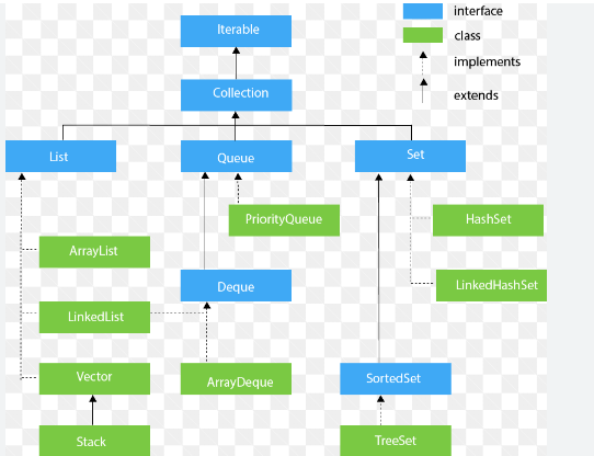 Demystifying Java's Collections Framework: A Guide for Developers Demystifying Java's Collections Framework: A Guide for Developers