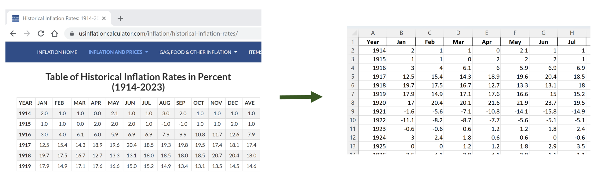 Web Scraping Tables with Python Web Scraping Tables with Python