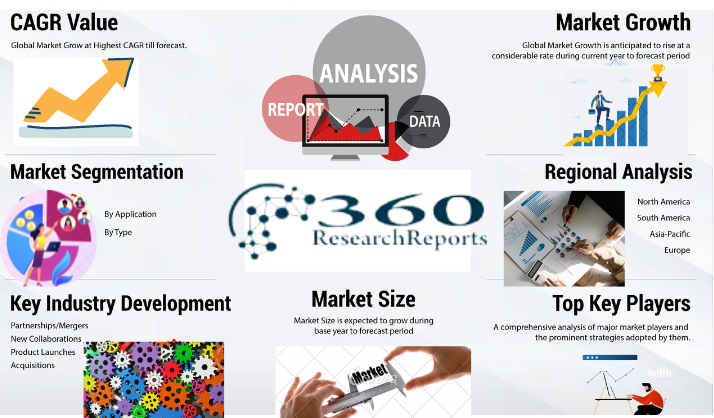 Application Lifecycle Management (ALM) Tools Market Size, Share ... Application Lifecycle Management (ALM) Tools Market Size, Share ...