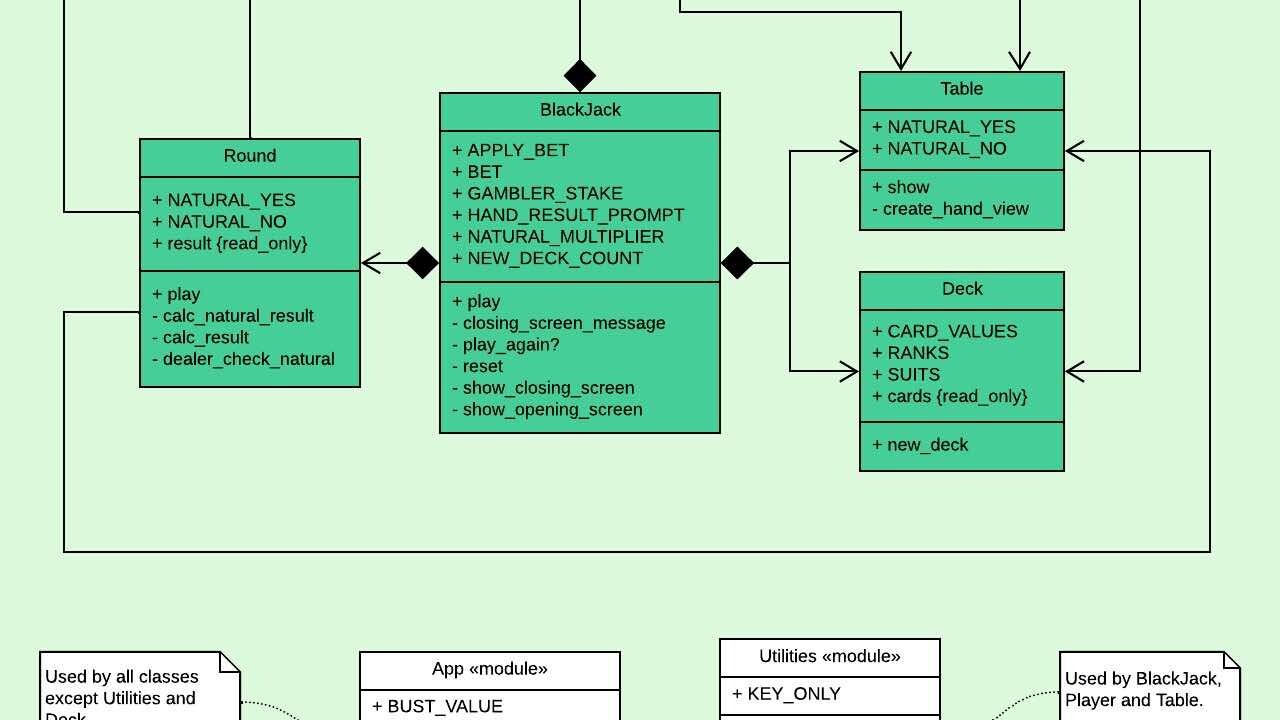 Object-Oriented Design Basics: Objects, Classes and Inheritance Object-Oriented Design Basics: Objects, Classes and Inheritance