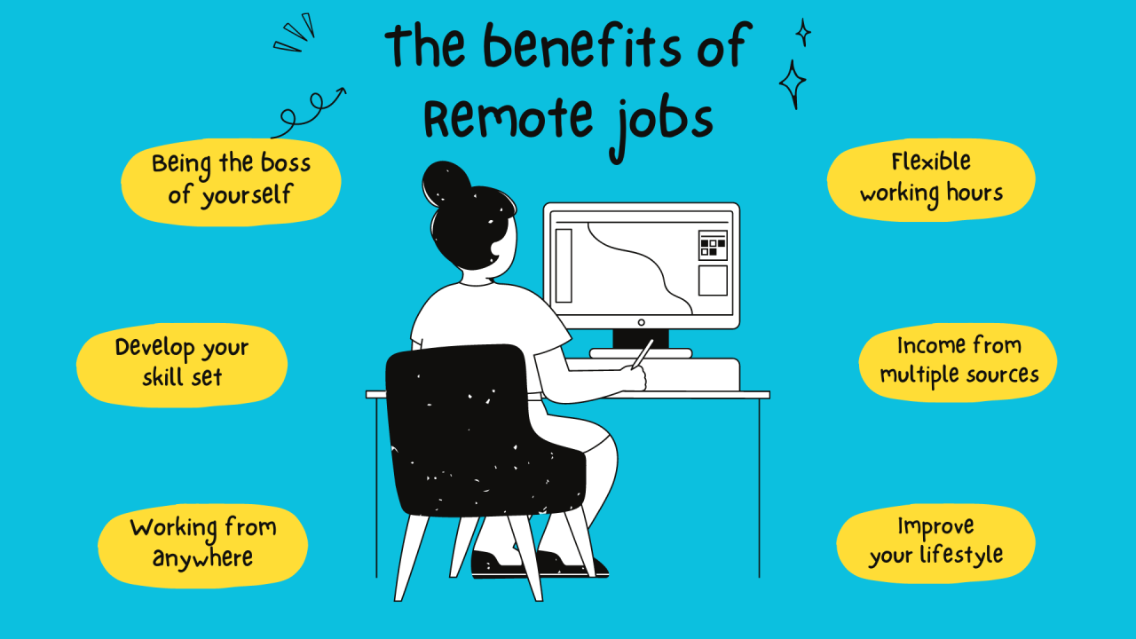 Embracing the Future of Work: The Rise of Remote Jobs Embracing the Future of Work: The Rise of Remote Jobs