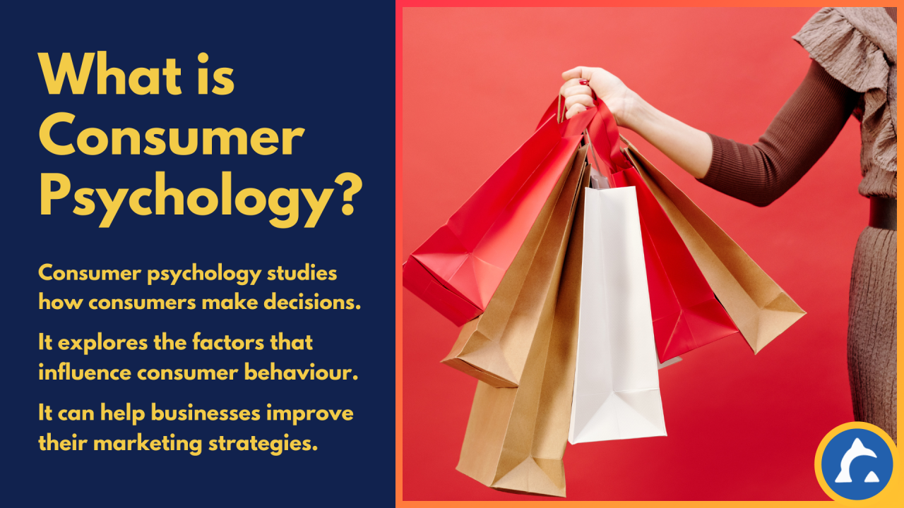 Understanding Consumer Psychology Understanding Consumer Psychology