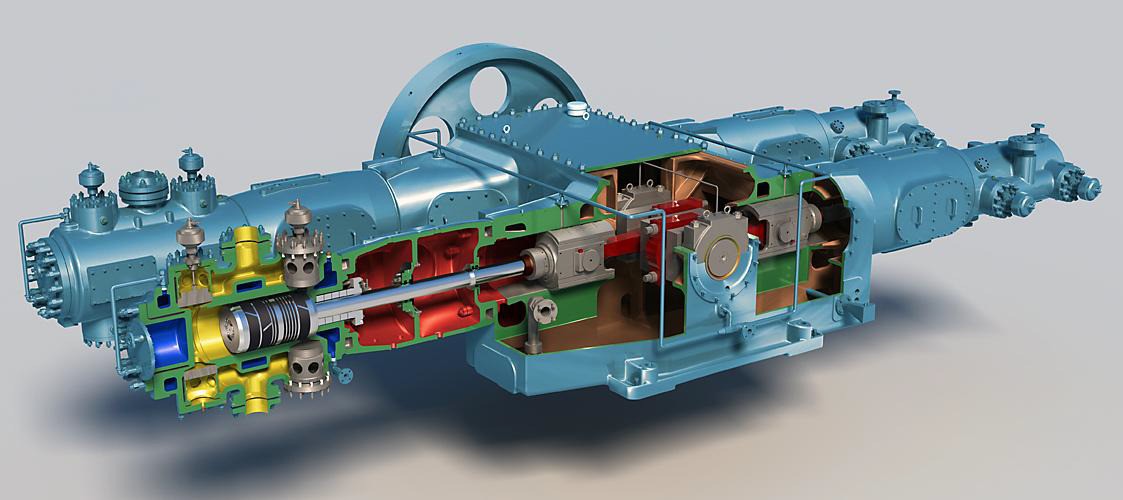 Advantages and Disadvantages of Various Types of Compressors Advantages and Disadvantages of Various Types of Compressors