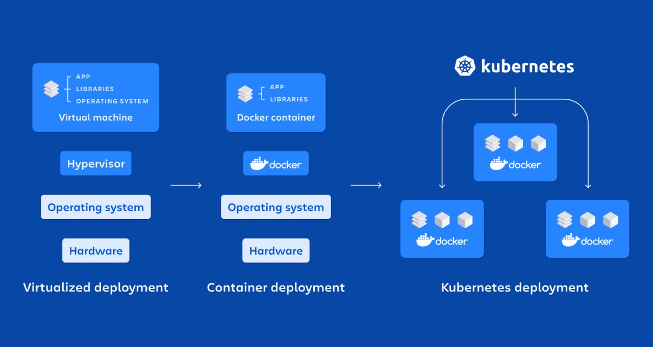 Power of Kubernetes Power of Kubernetes